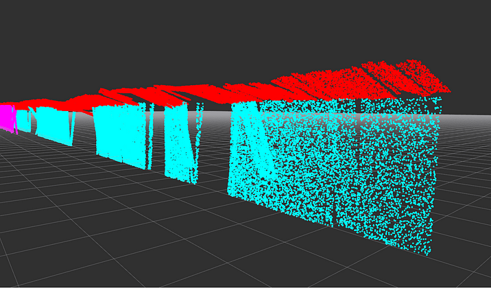 How to publish a PointCloud2 ROS message? – DCM Digital Shelf